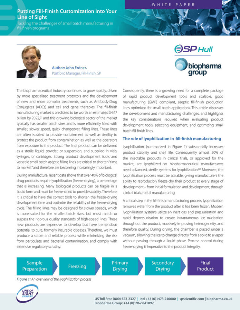 Collagen Scaffold Production: The Freeze Drying Method - Lyophilization ...